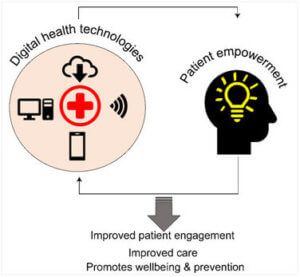 How empowered patients and digital prevention improve healthcare?