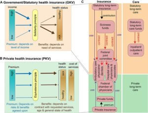 German healthcare system - How good is it and what you can learn from it?