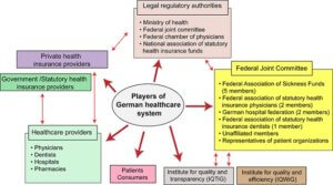 German healthcare system - How good is it and what you can learn from it?