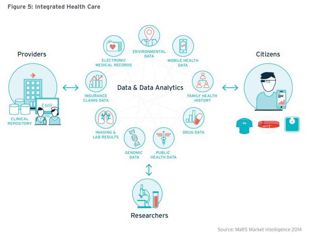 Placing a bet on platform business model in healthcare & winning