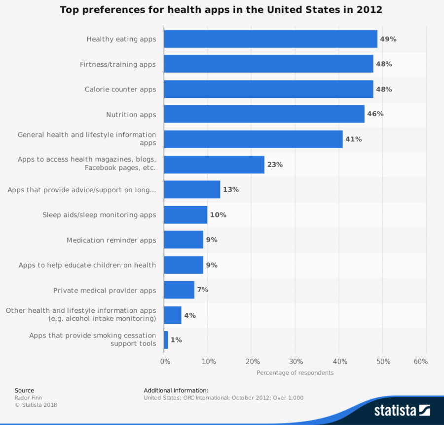 Now, store your medical records in your iPhone | Apple targets mHealth ...